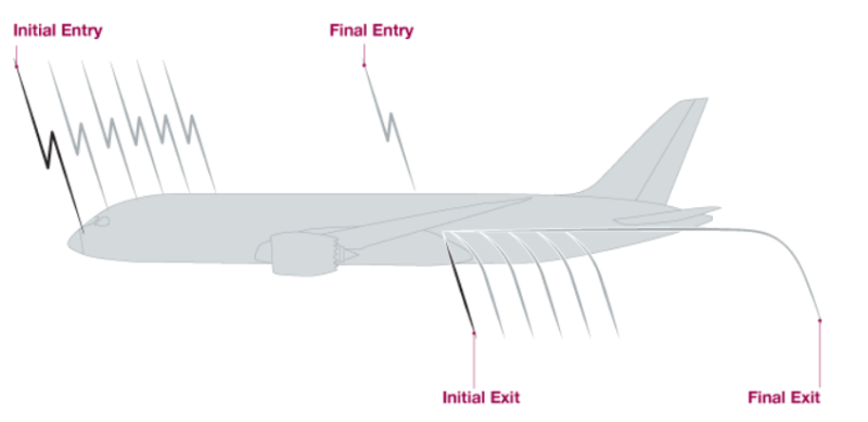 Aircraft Lightning Strike Damage | Airplane Lightning Zones